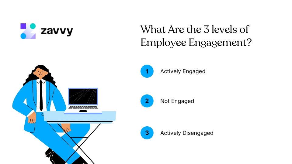 The 3 Levels of Employee Engagement: Move Your Workforce from Low to High Engagement | Zavvy